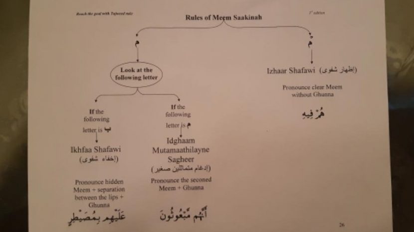 Meem Sakinah – Islam is the Guide